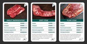 Cuts vom Rind: Alle Zuschnitte auf einen Blick mit wichtigen Infos