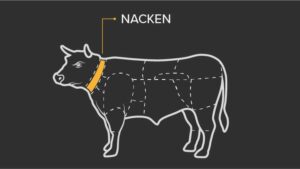 Cuts vom Rind: Alle Zuschnitte auf einen Blick mit wichtigen Infos