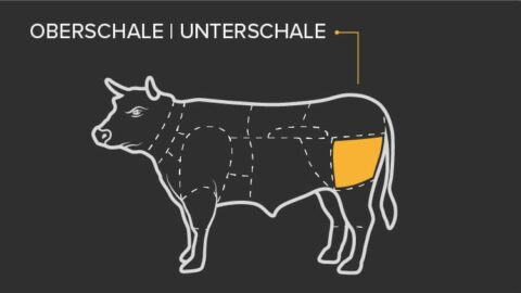 Cuts vom Rind: Alle Zuschnitte auf einen Blick mit wichtigen Infos